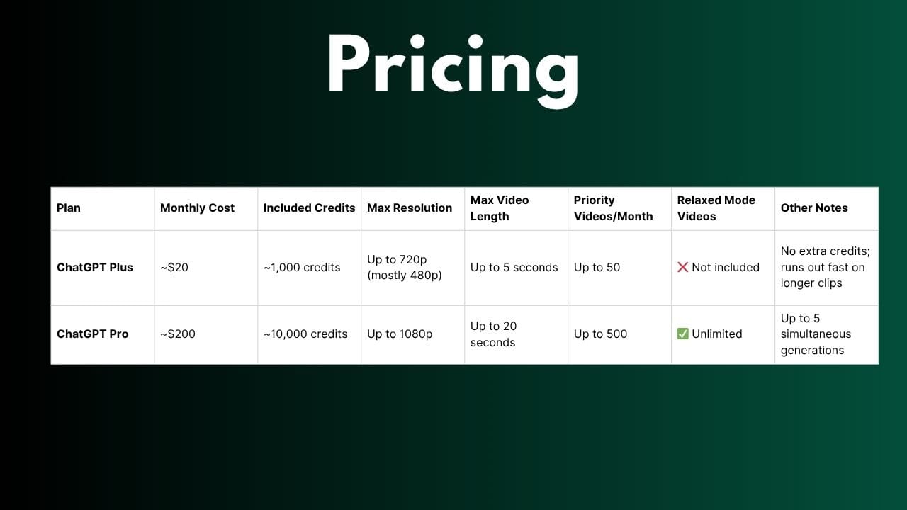 What Is Sora ChatGPT? Everything You Need to Know (2025 Guide ...